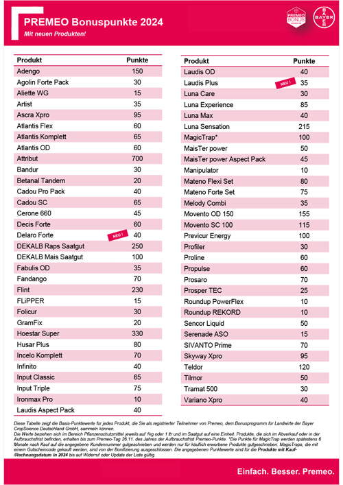 Punkte-Tabelle | Bayer CropScience Deutschland GmbH